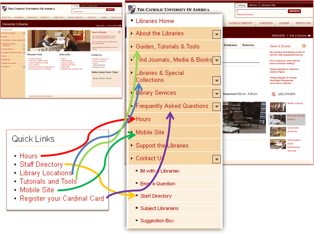 QuickLink – What's Up at the Libraries