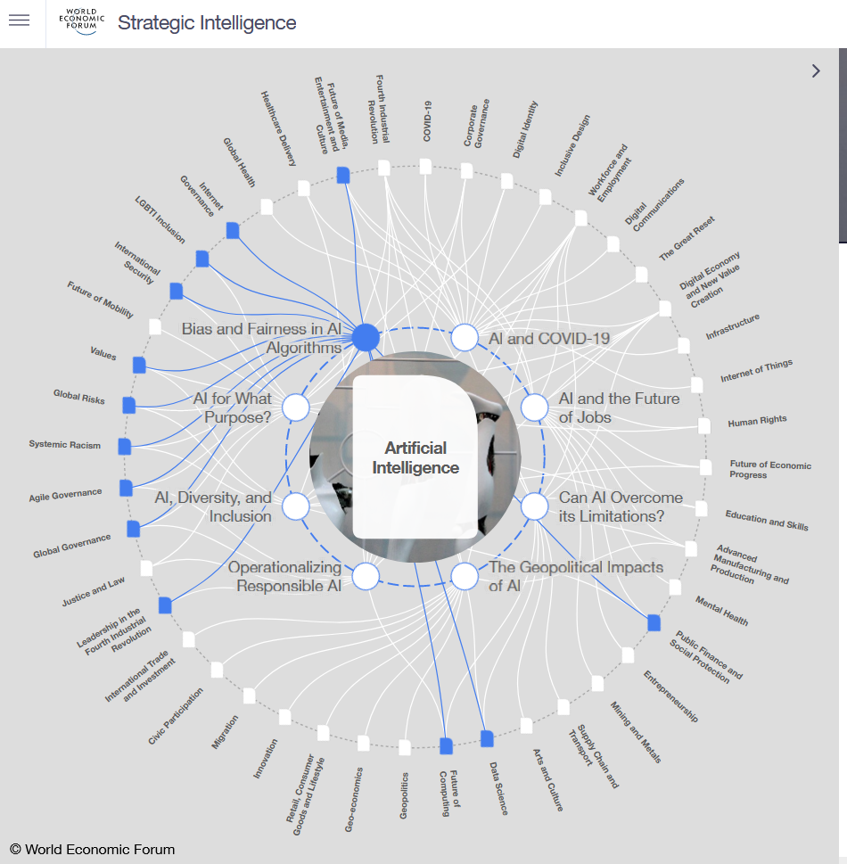 WEF AI – What's Up at the Libraries