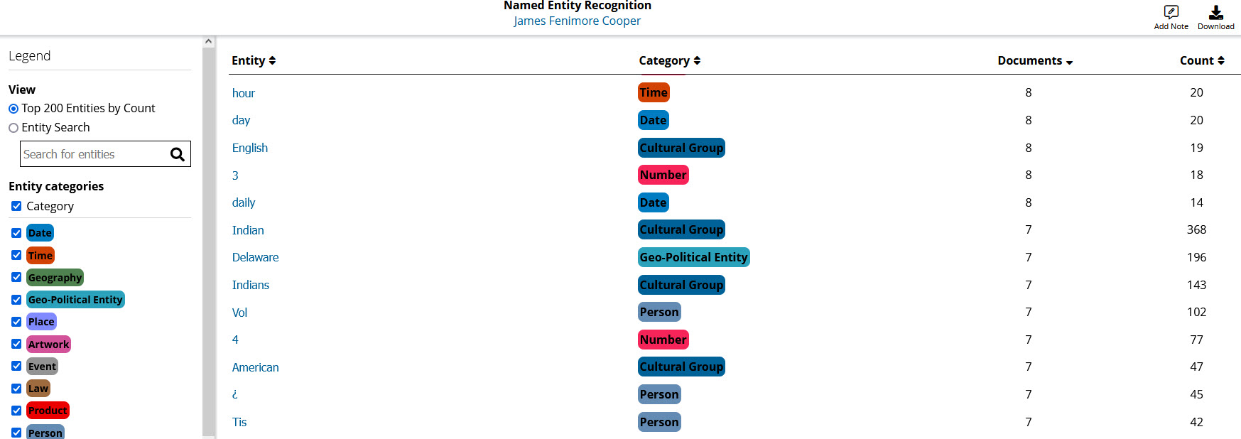 NER-logo – What's Up at the Libraries